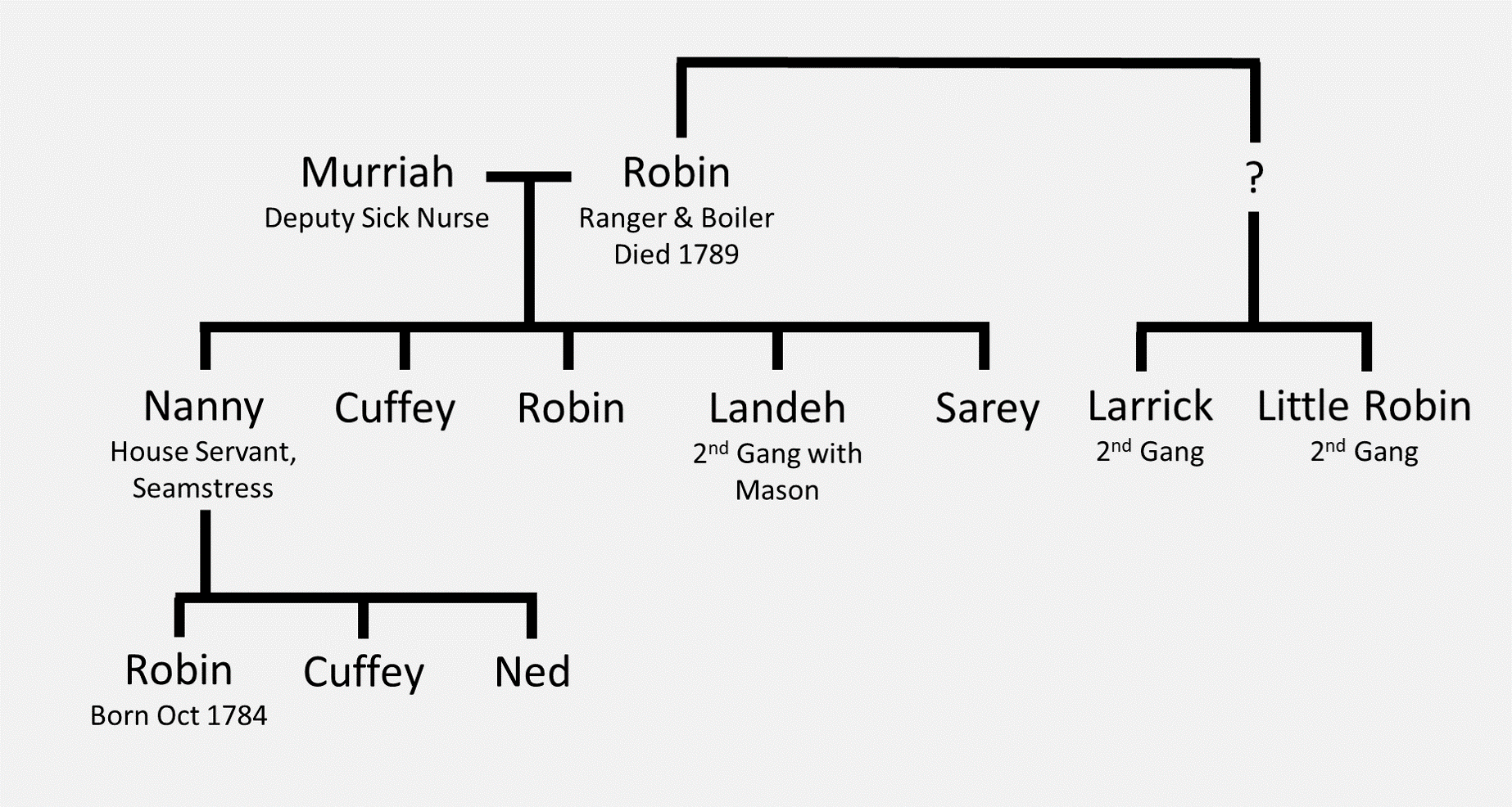 Fabric of Injustice: Unveiling the Lives of Enslaved Families at Turner ...